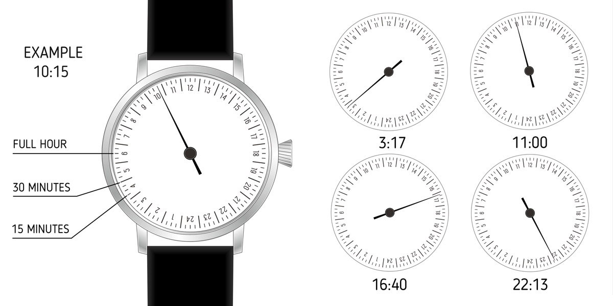 Svalbard Watches How To Read Time Svalbard Watches How To Read Time